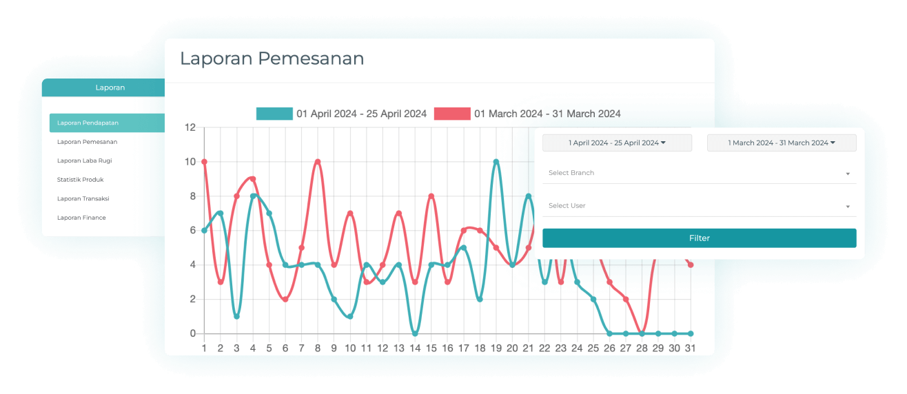 Order Management Platform - Mimin